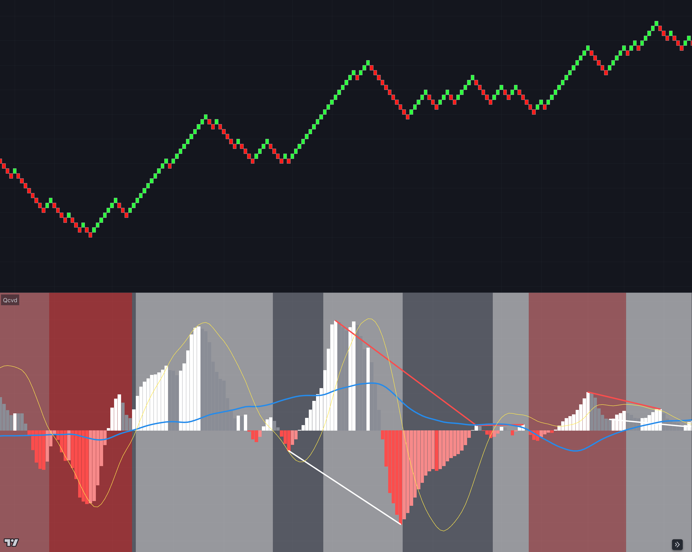 Best TradingView Indicators | Futures TradingView System